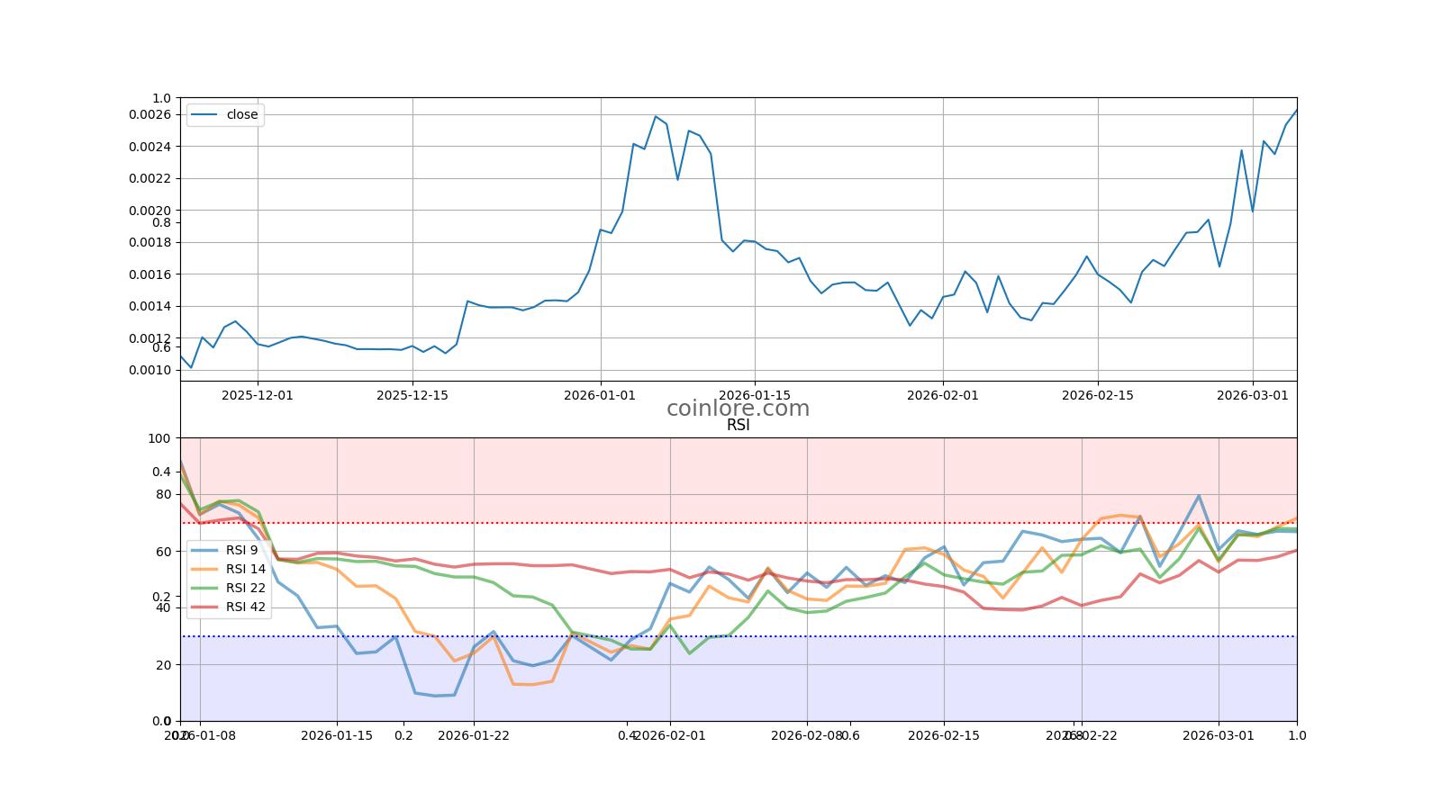 Handy RSI indicator