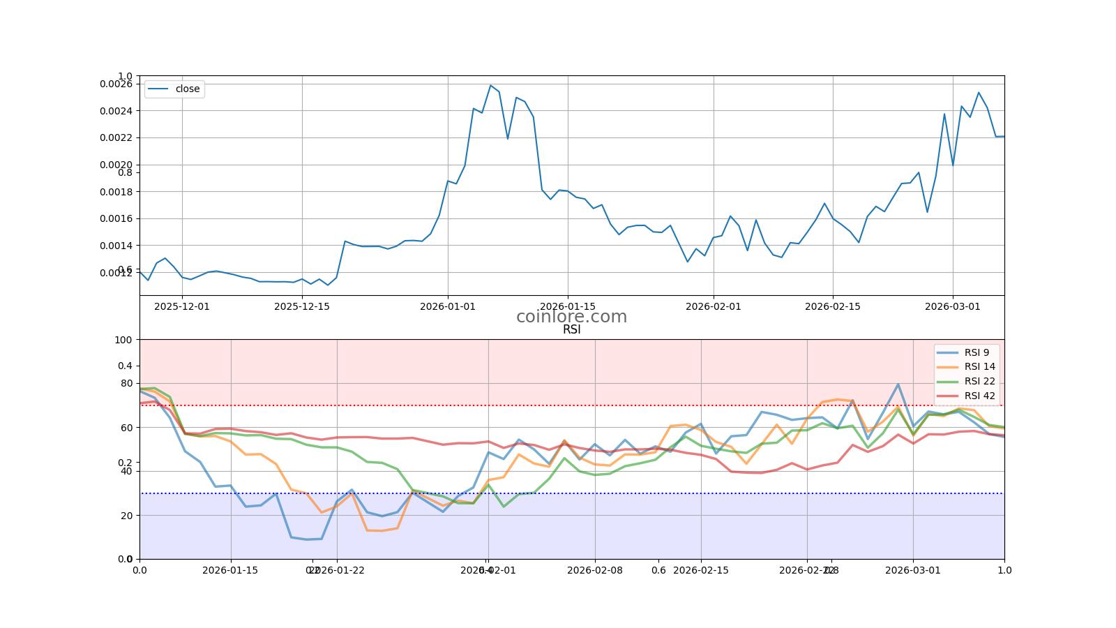 Handy RSI indicator