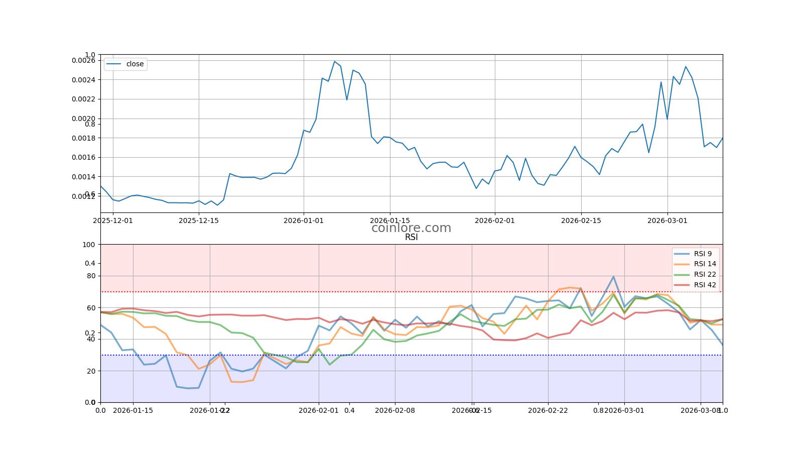Handy RSI indicator