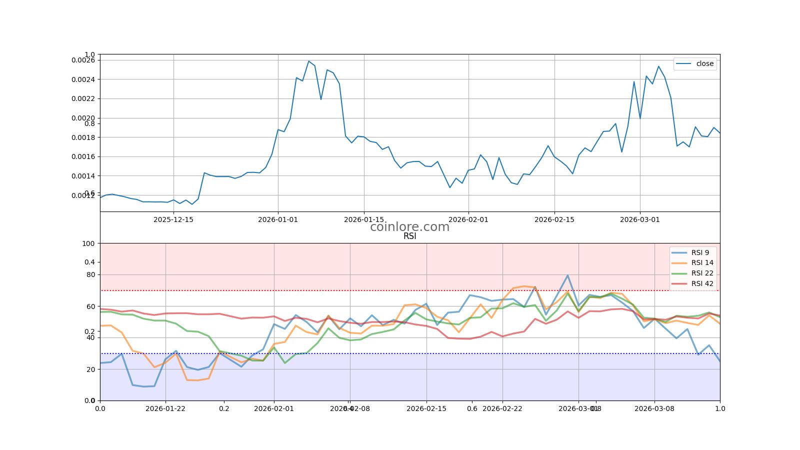 Handy RSI indicator