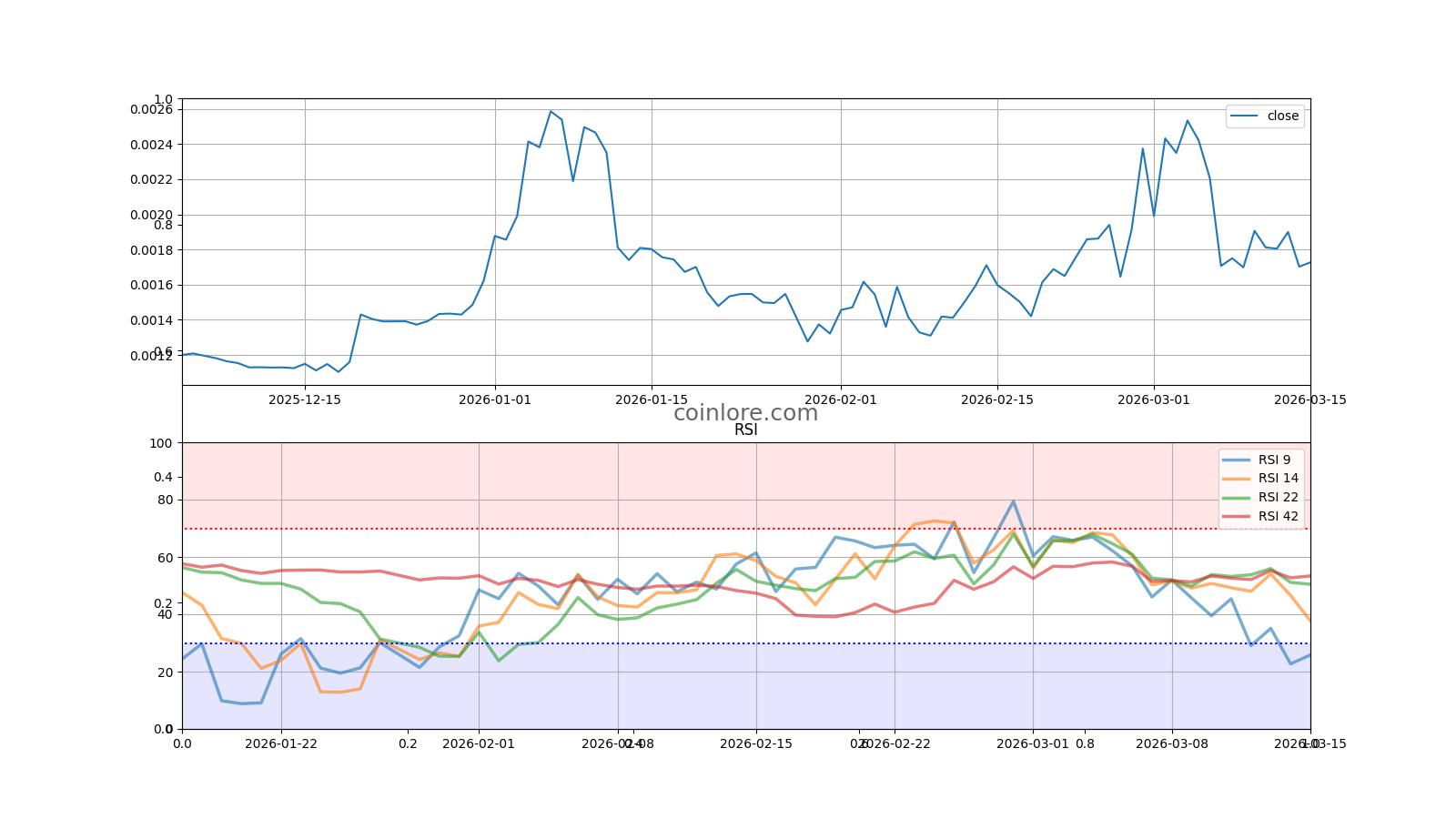 Handy RSI indicator