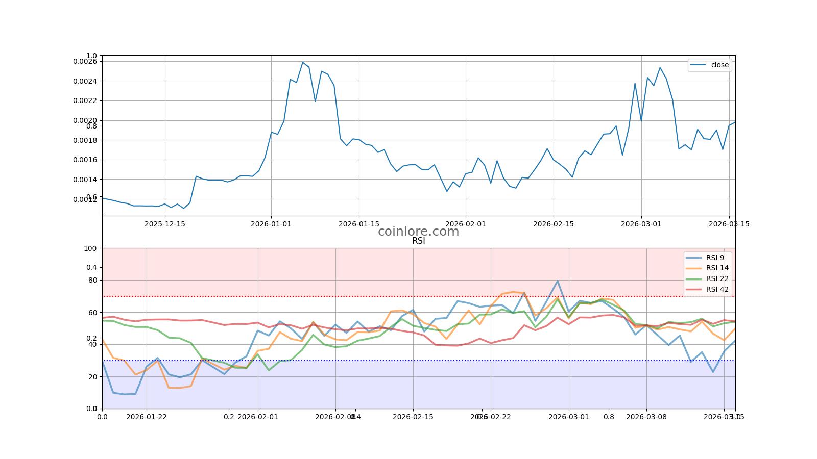 Handy RSI indicator