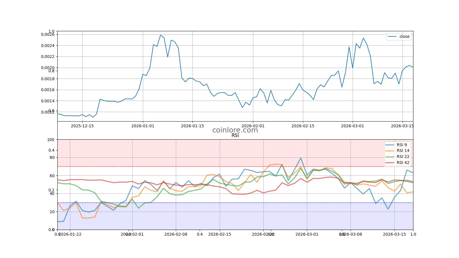 핸디 RSI indicator