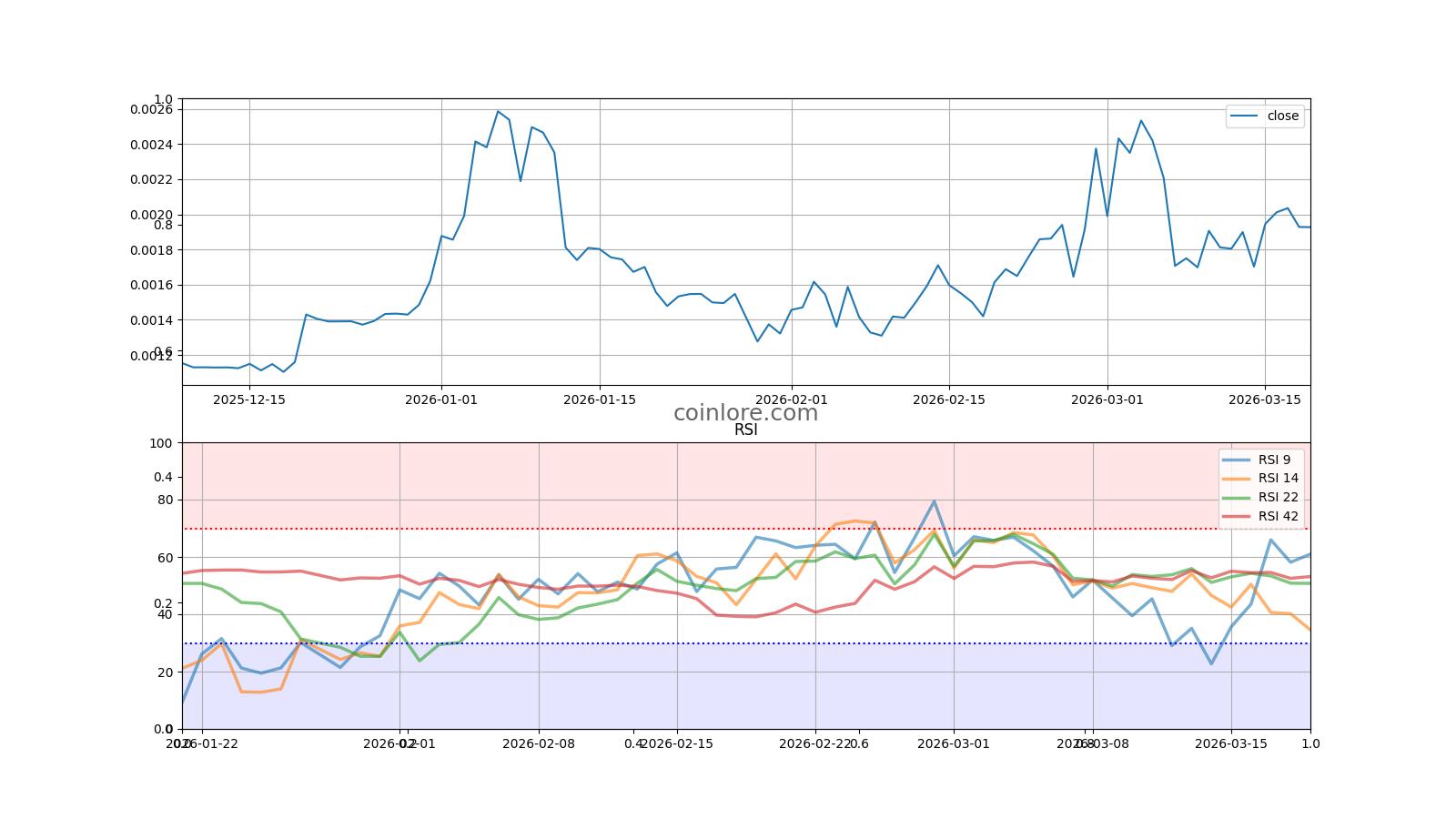 Handy RSI indicator
