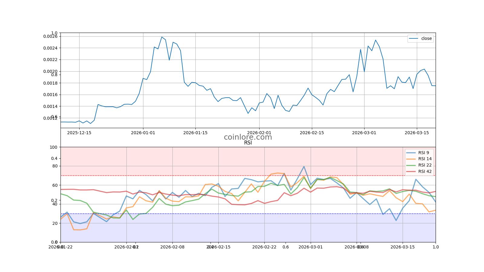 Handy RSI indicator