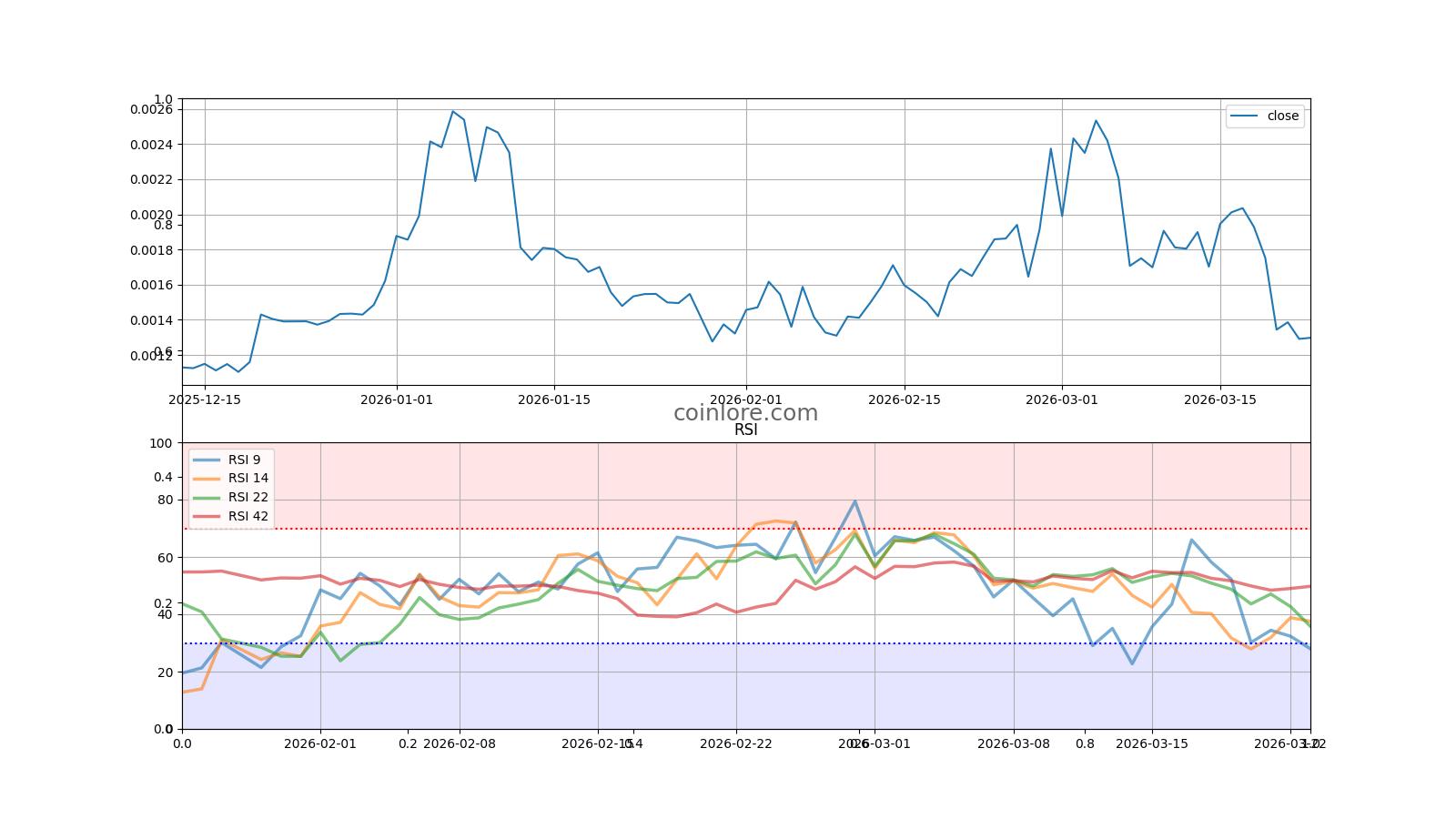Handy RSI indicator