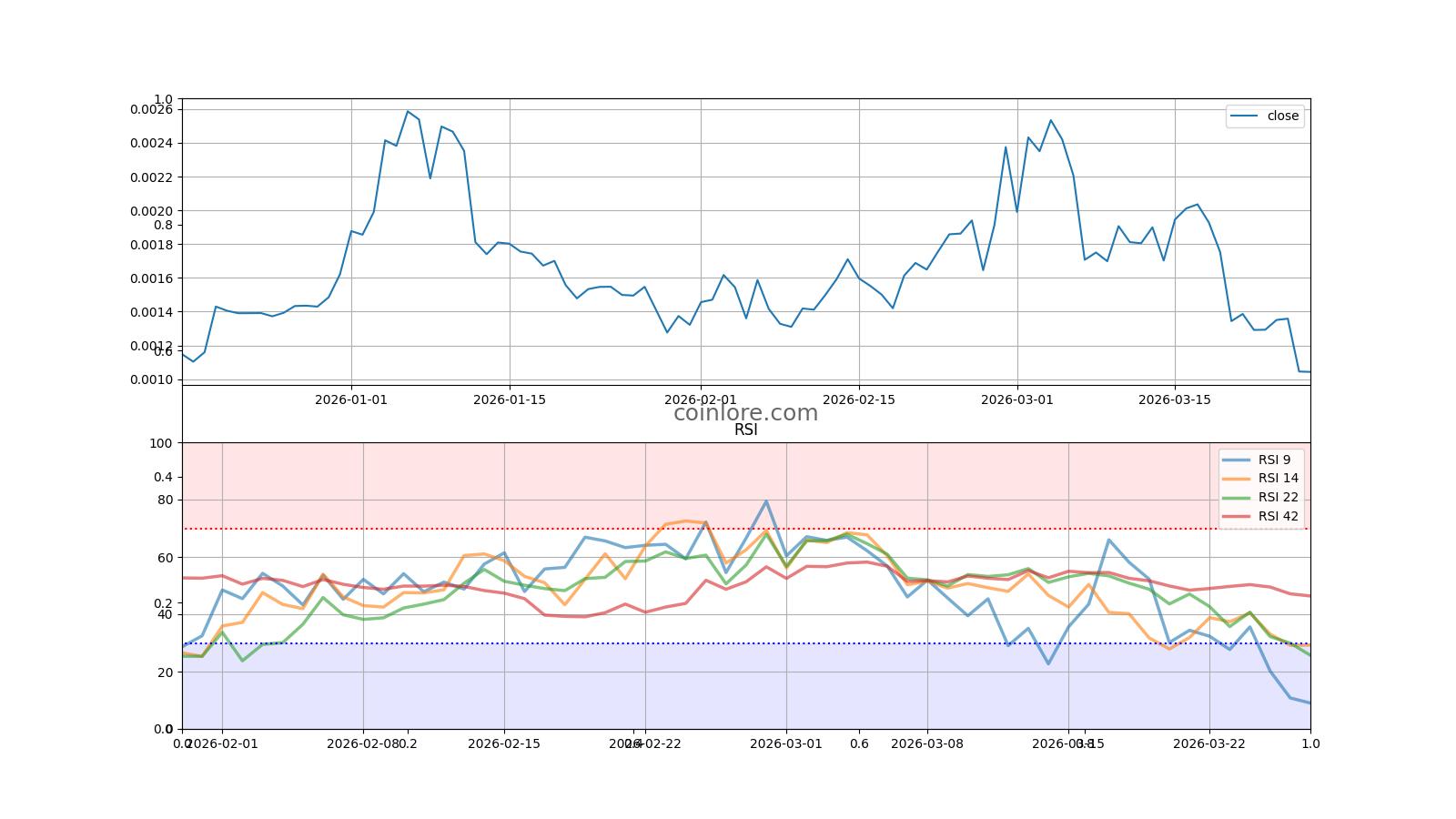 Handy RSI indicator