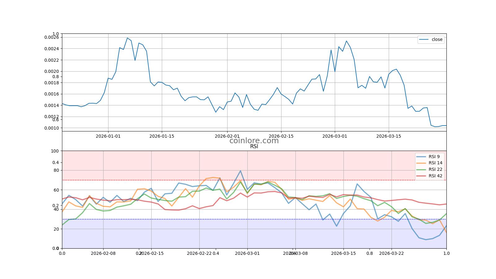 Handy RSI indicator