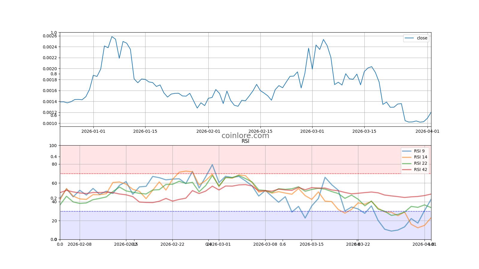 Handy RSI indicator