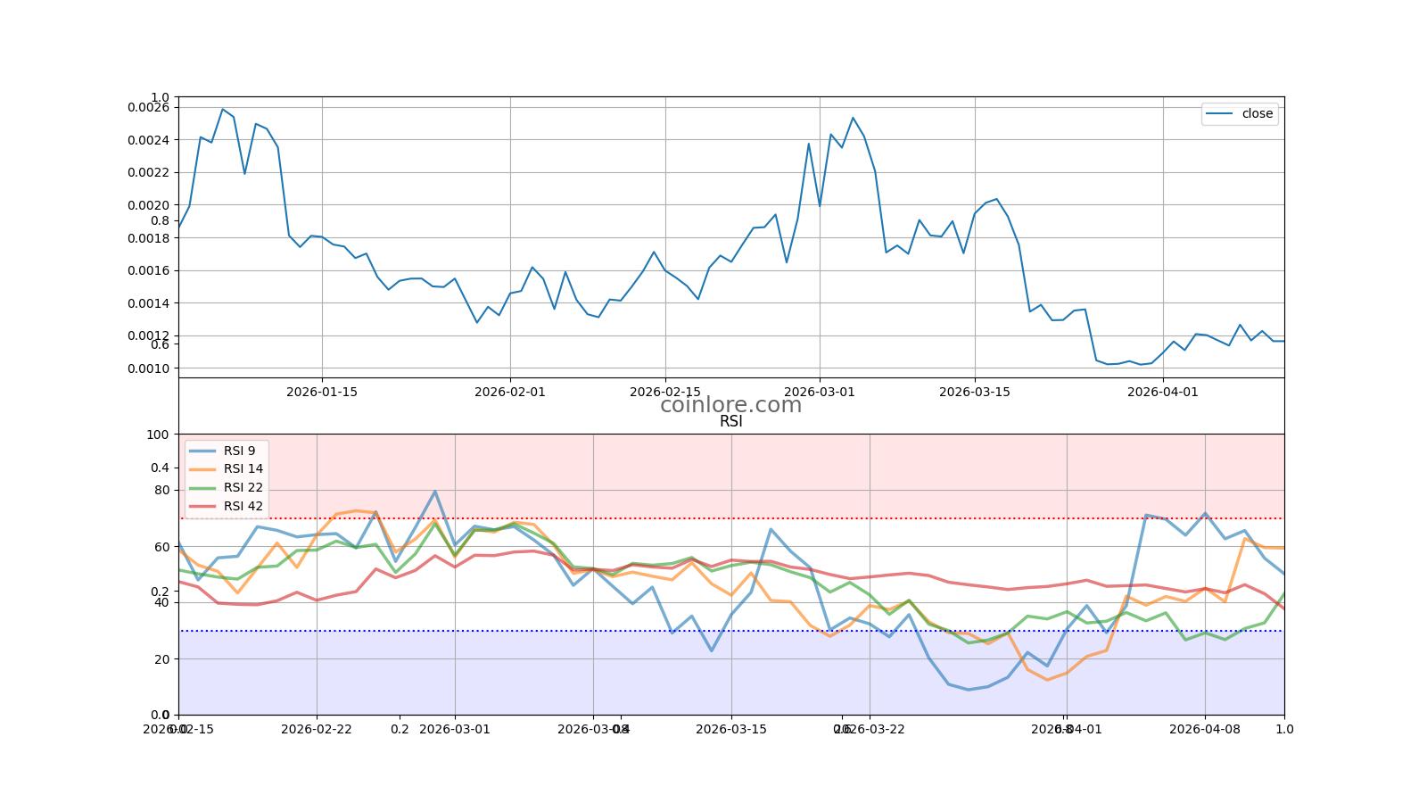 Handy RSI indicator