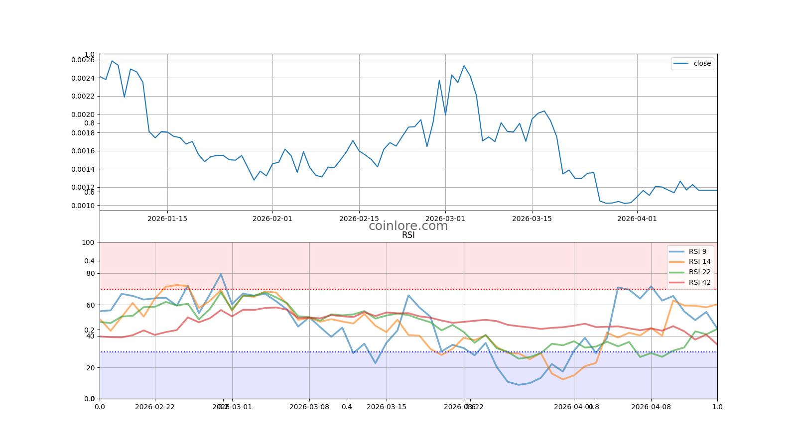 Handy RSI indicator