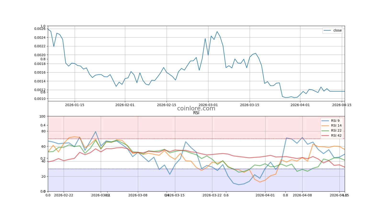 Handy RSI indicator
