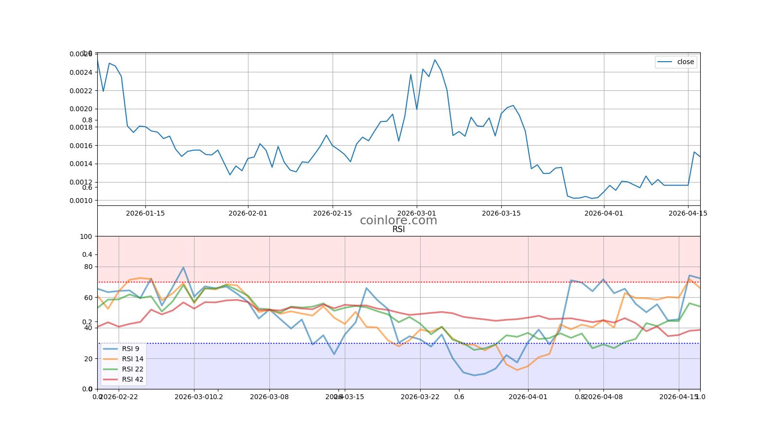 Handy RSI indicator