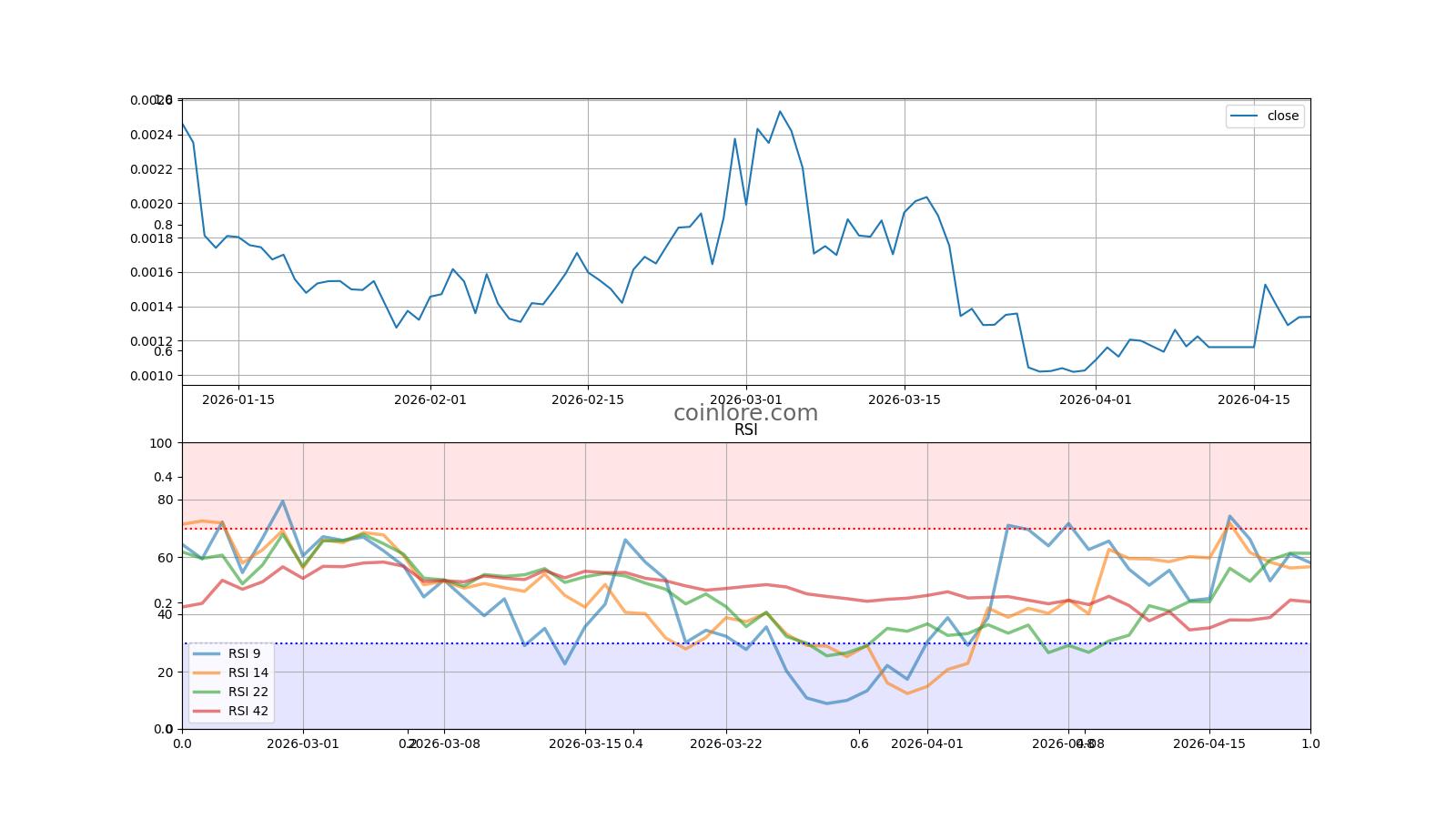 Handy RSI indicator