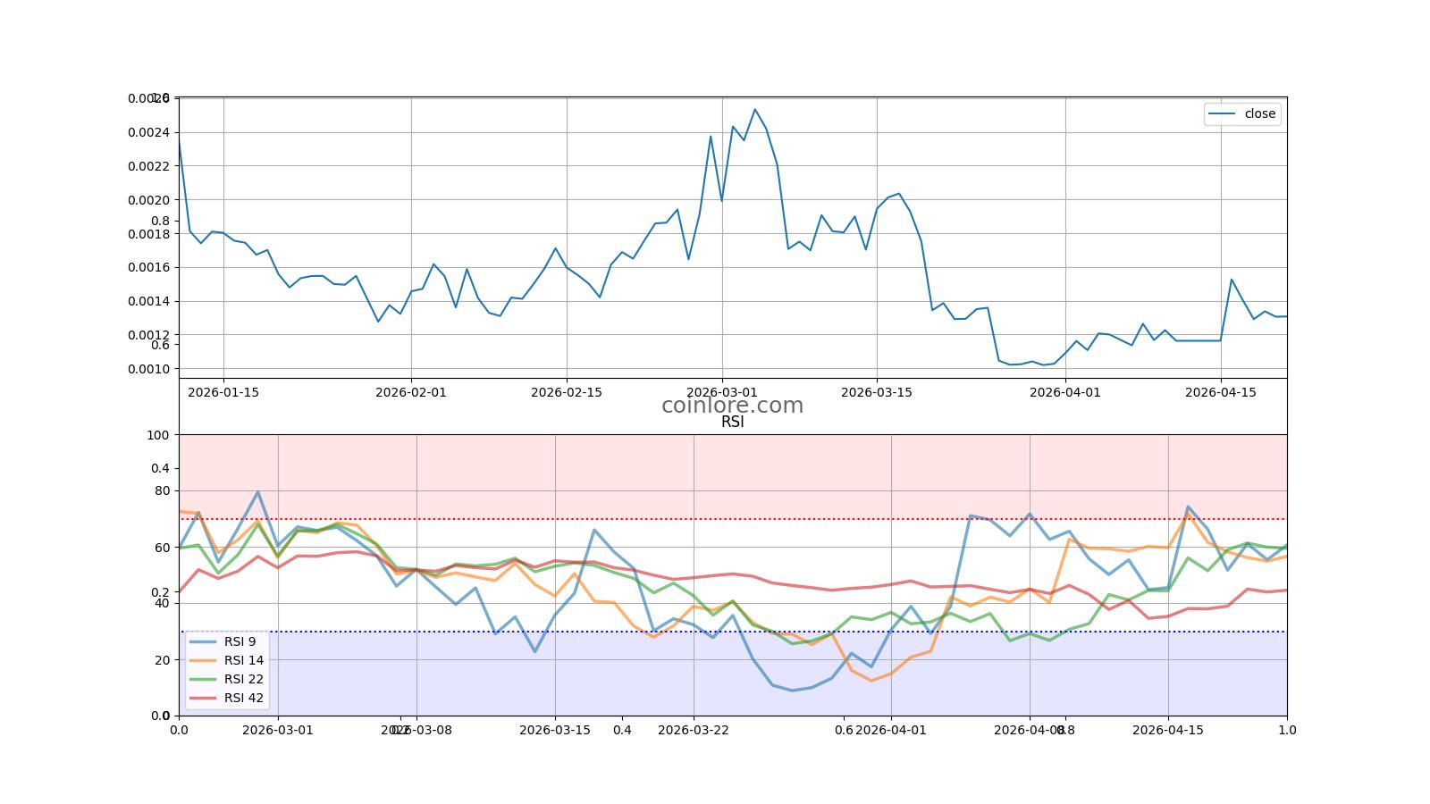 Handy RSI indicator
