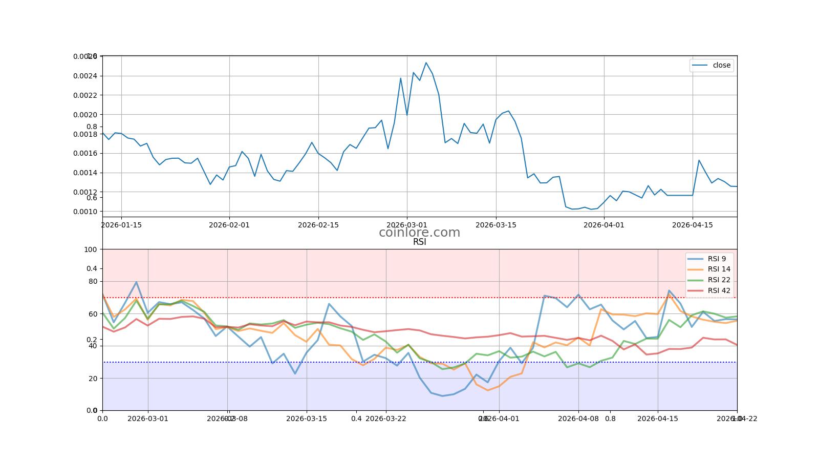 Handy RSI indicator