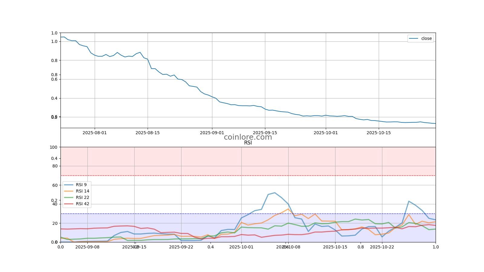 HANePlatform RSI indicator