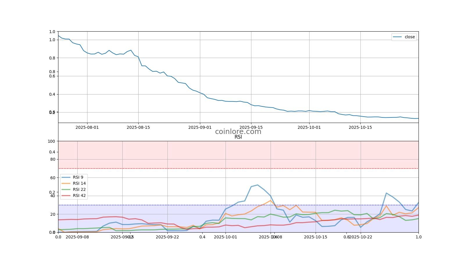 HANePlatform RSI indicator