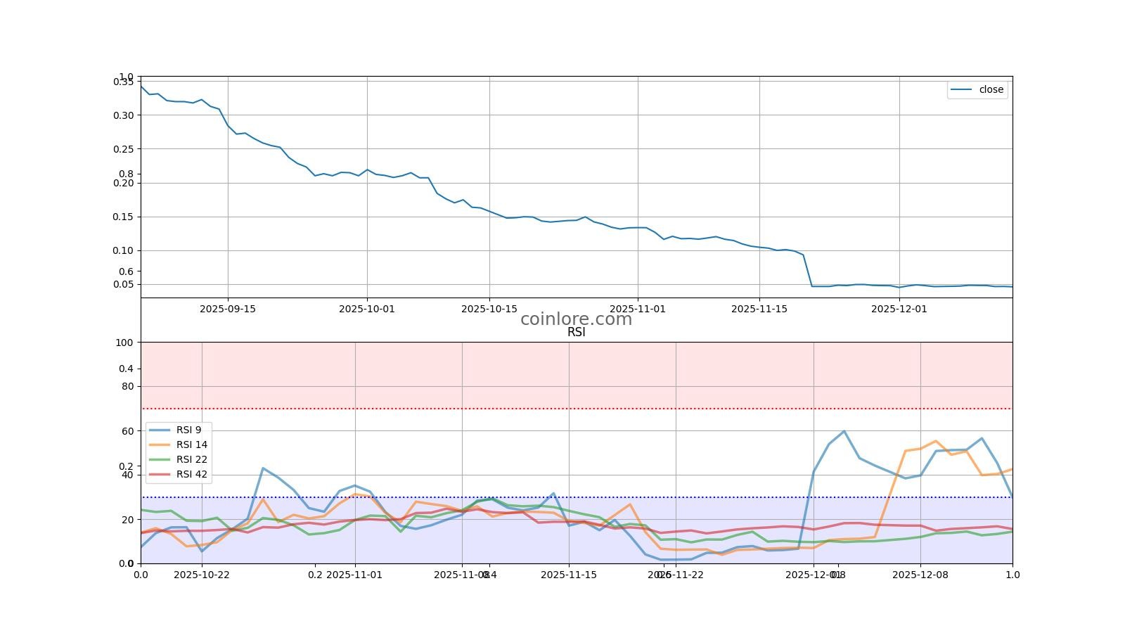HANePlatform RSI indicator
