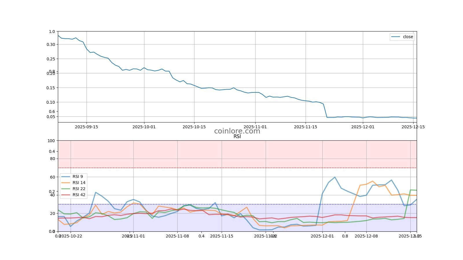 HANePlatform RSI indicator