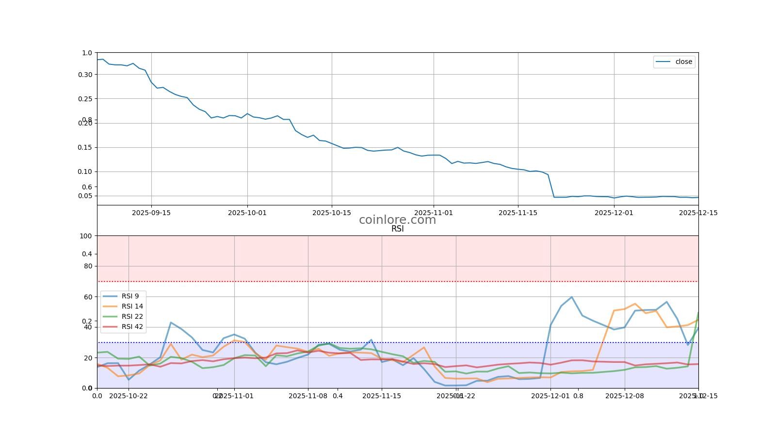 HANePlatform RSI indicator