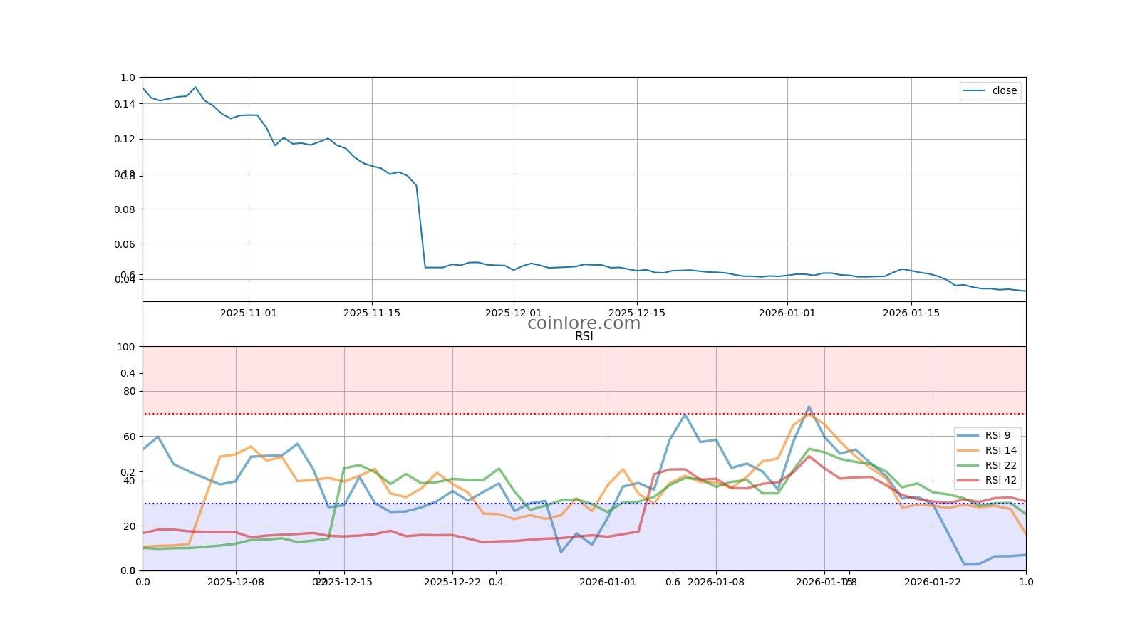 HANePlatform RSI indicator