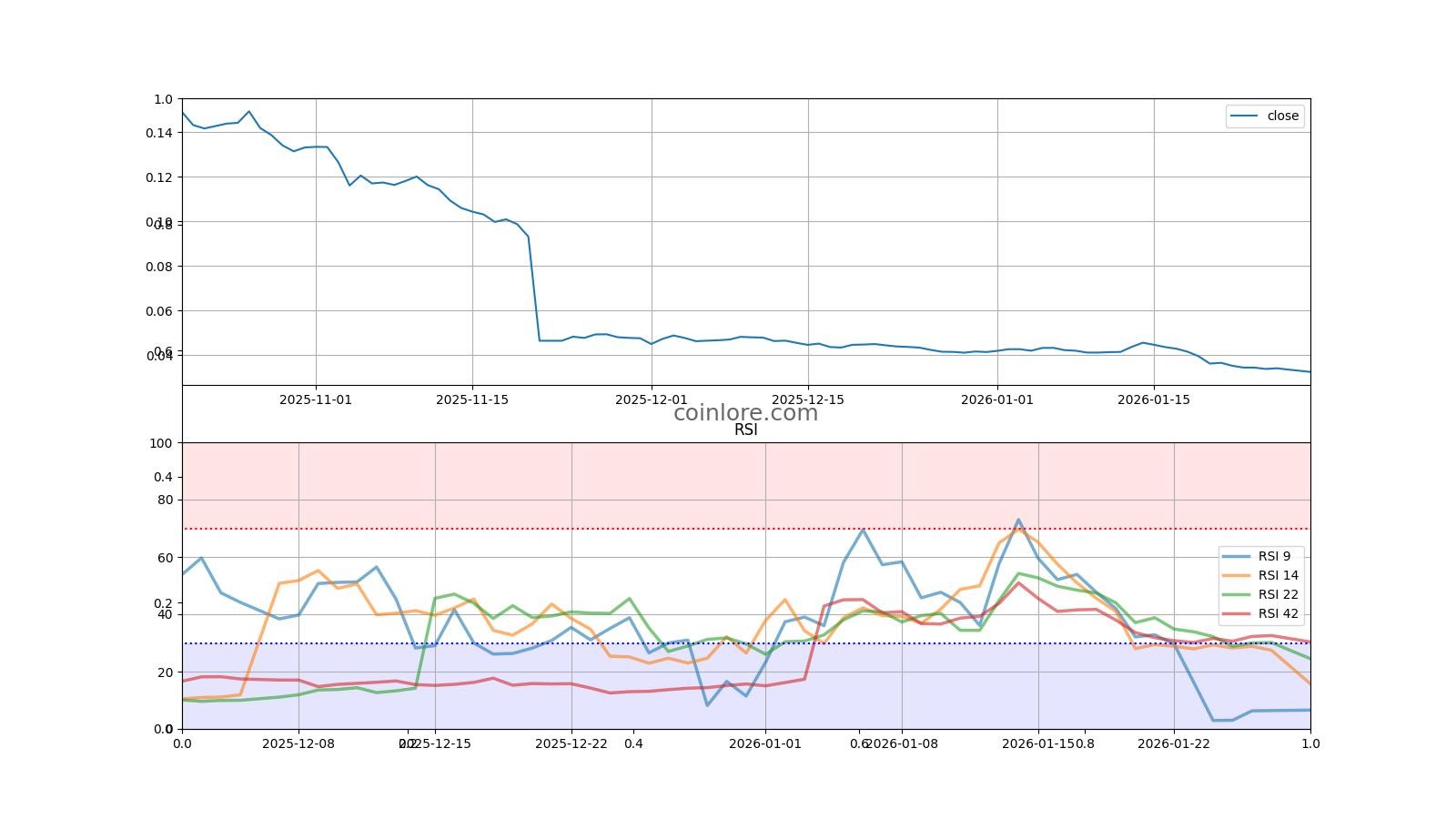 HANePlatform RSI indicator