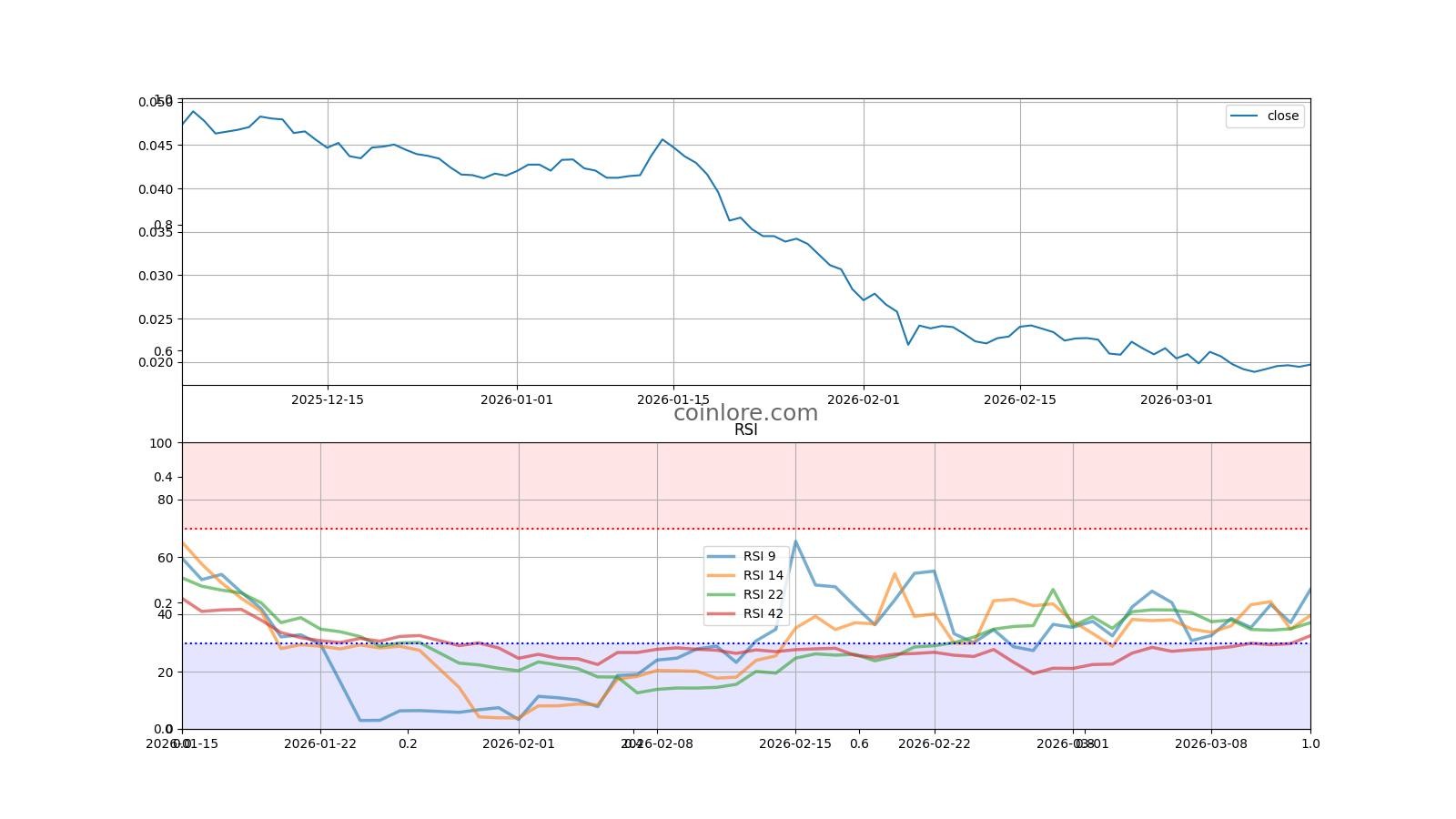 HANePlatform RSI indicator