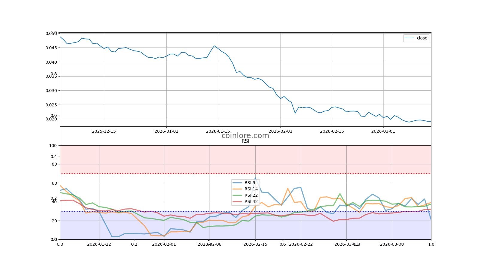 HANePlatform RSI indicator