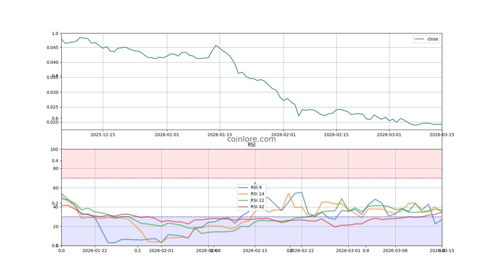 HANePlatform RSI indicator