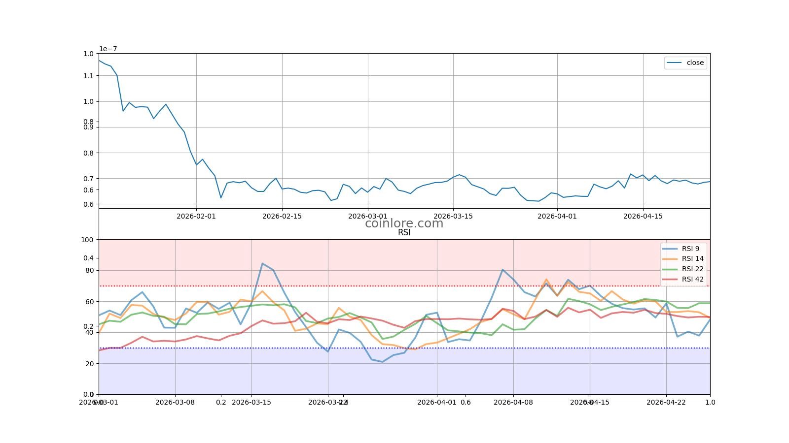 Hanu Yokia RSI indicator