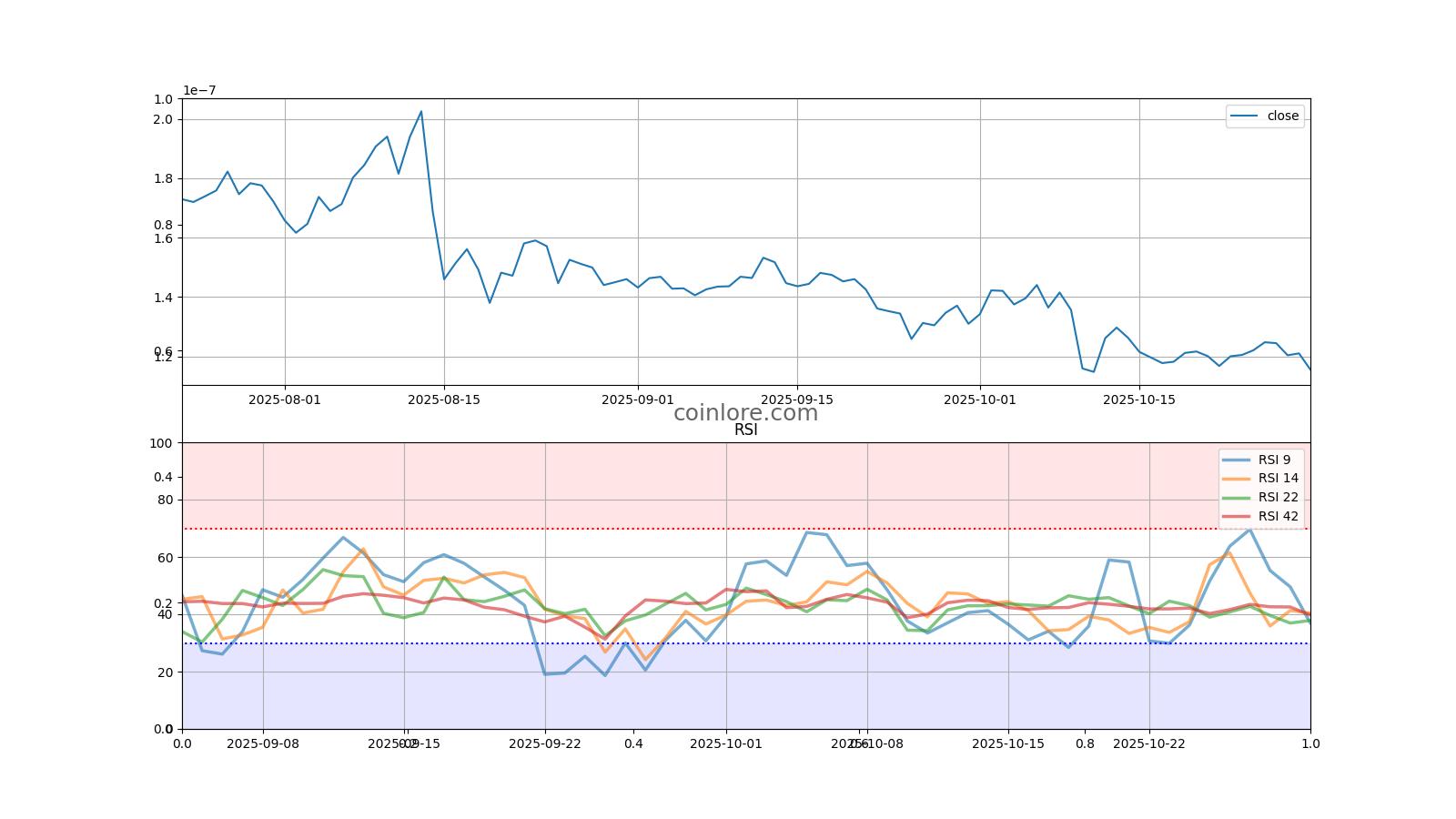Hanu Yokia RSI indicator