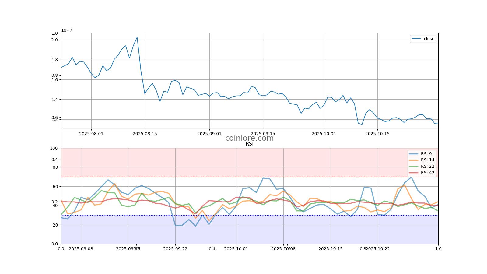 Hanu Yokia RSI indicator