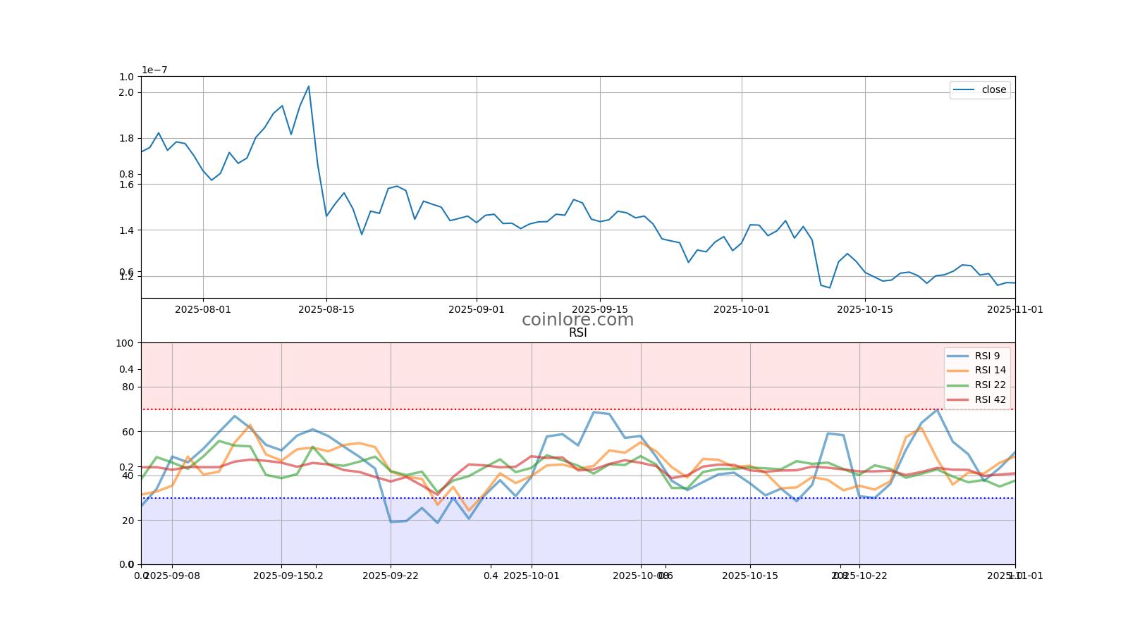 Hanu Yokia RSI indicator