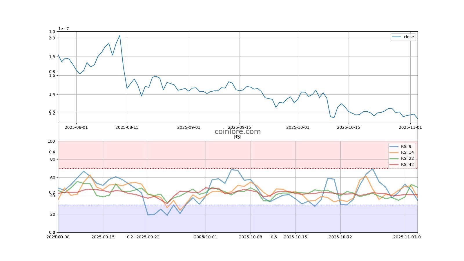 Hanu Yokia RSI indicator