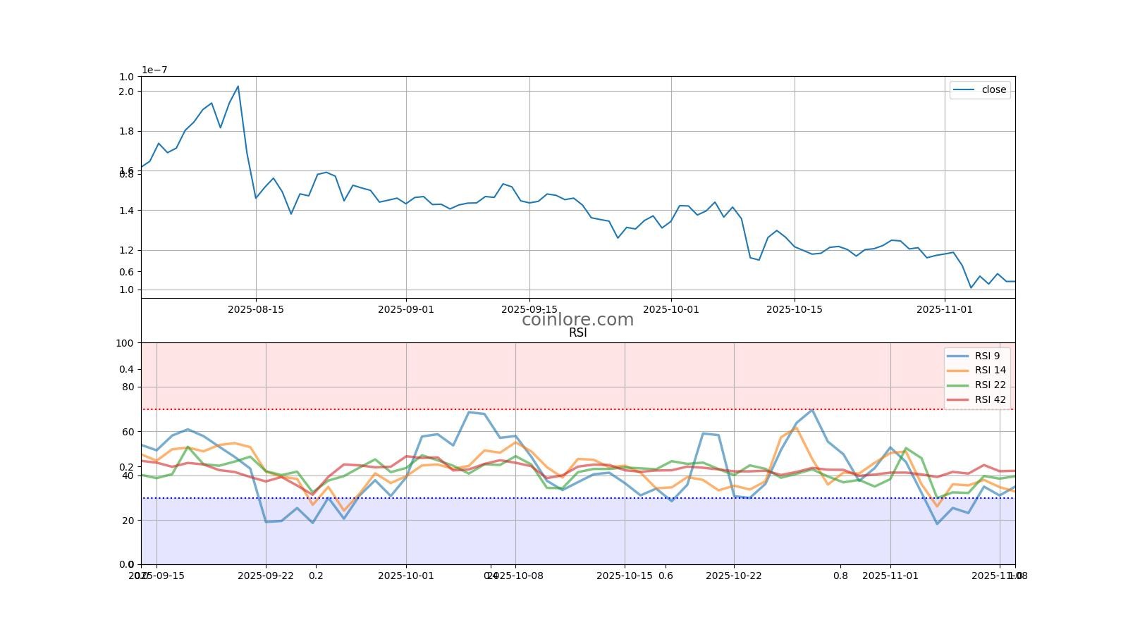 Hanu Yokia RSI indicator