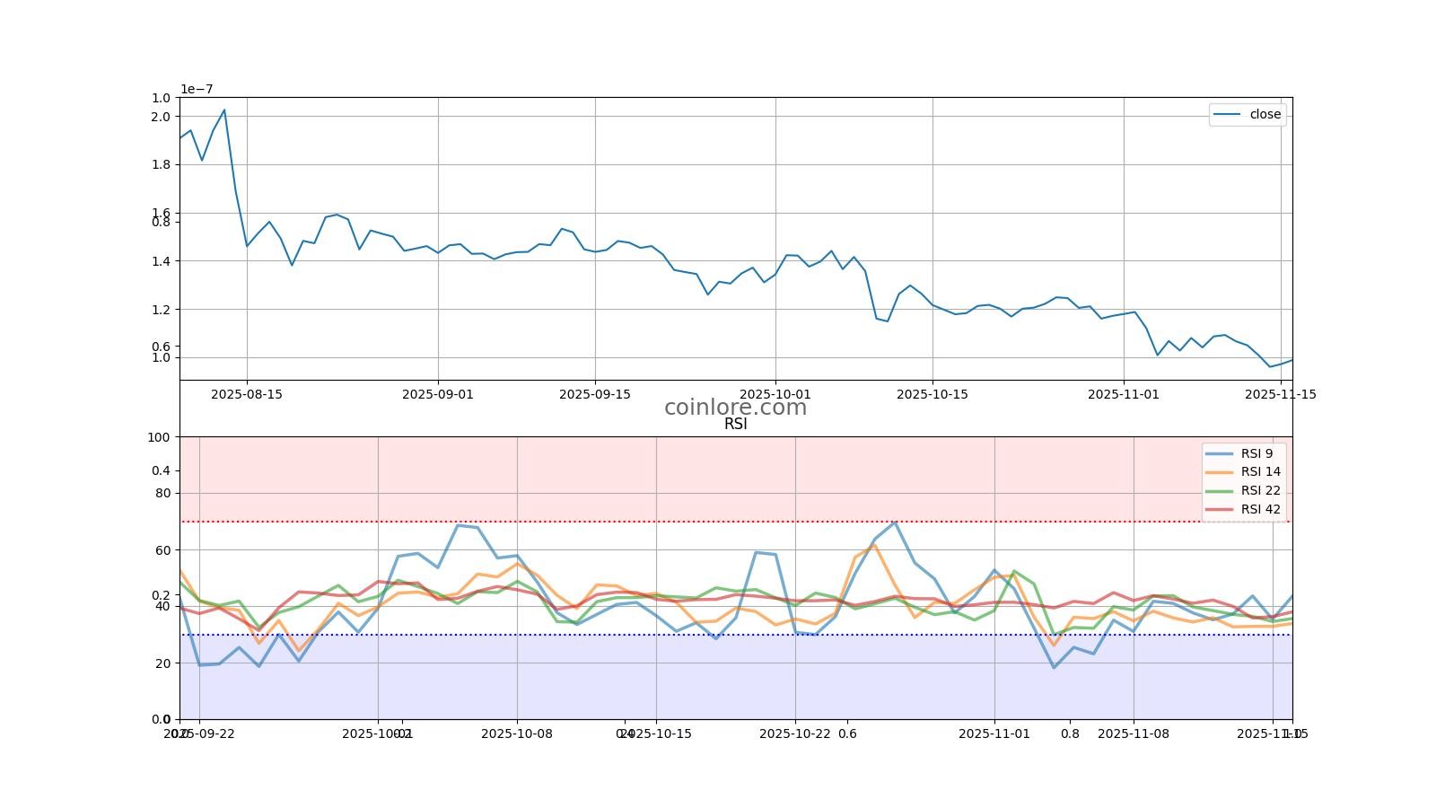 Hanu Yokia RSI indicator