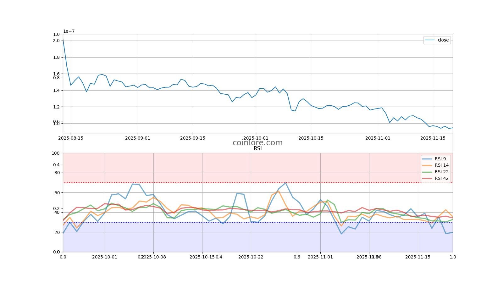 Hanu Yokia RSI indicator