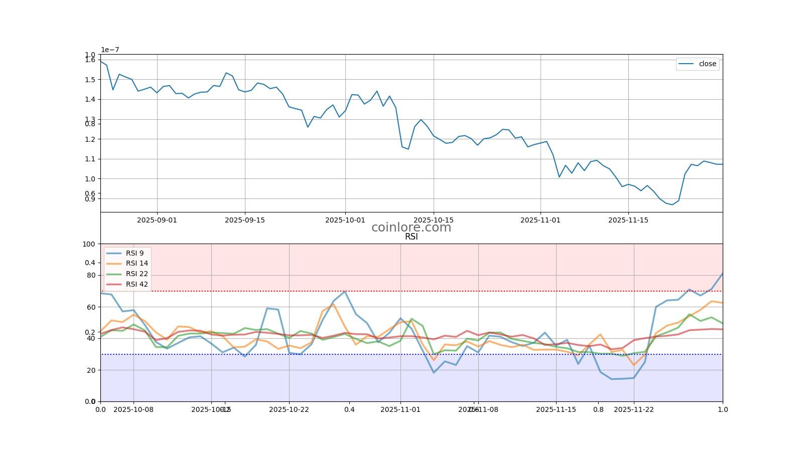 Hanu Yokia RSI indicator