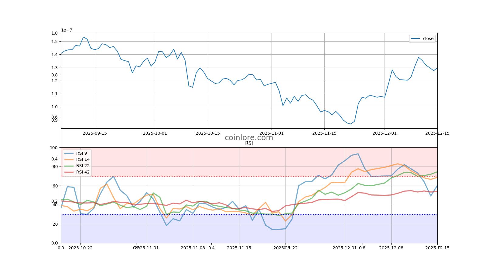 Hanu Yokia RSI indicator