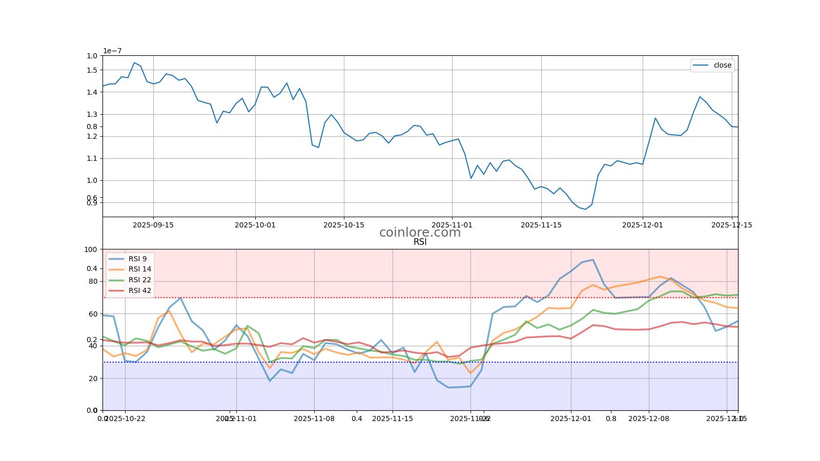 Hanu Yokia RSI indicator