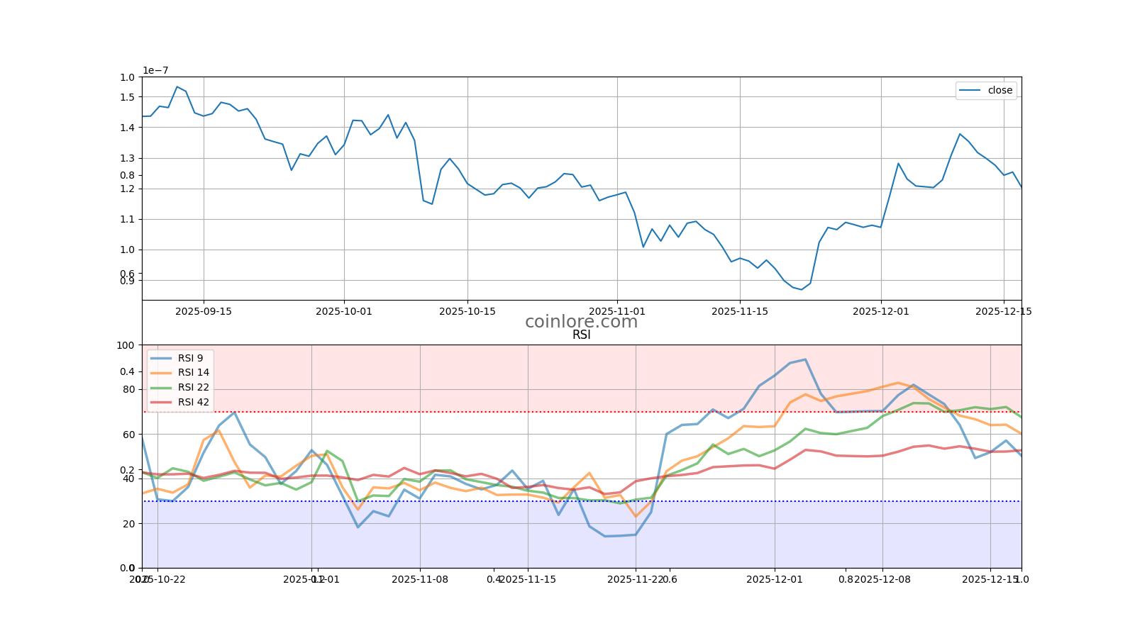 Hanu Yokia RSI indicator