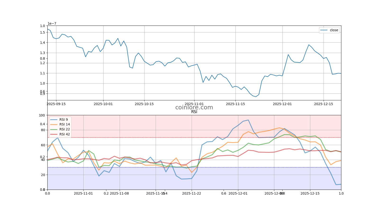 Hanu Yokia RSI indicator