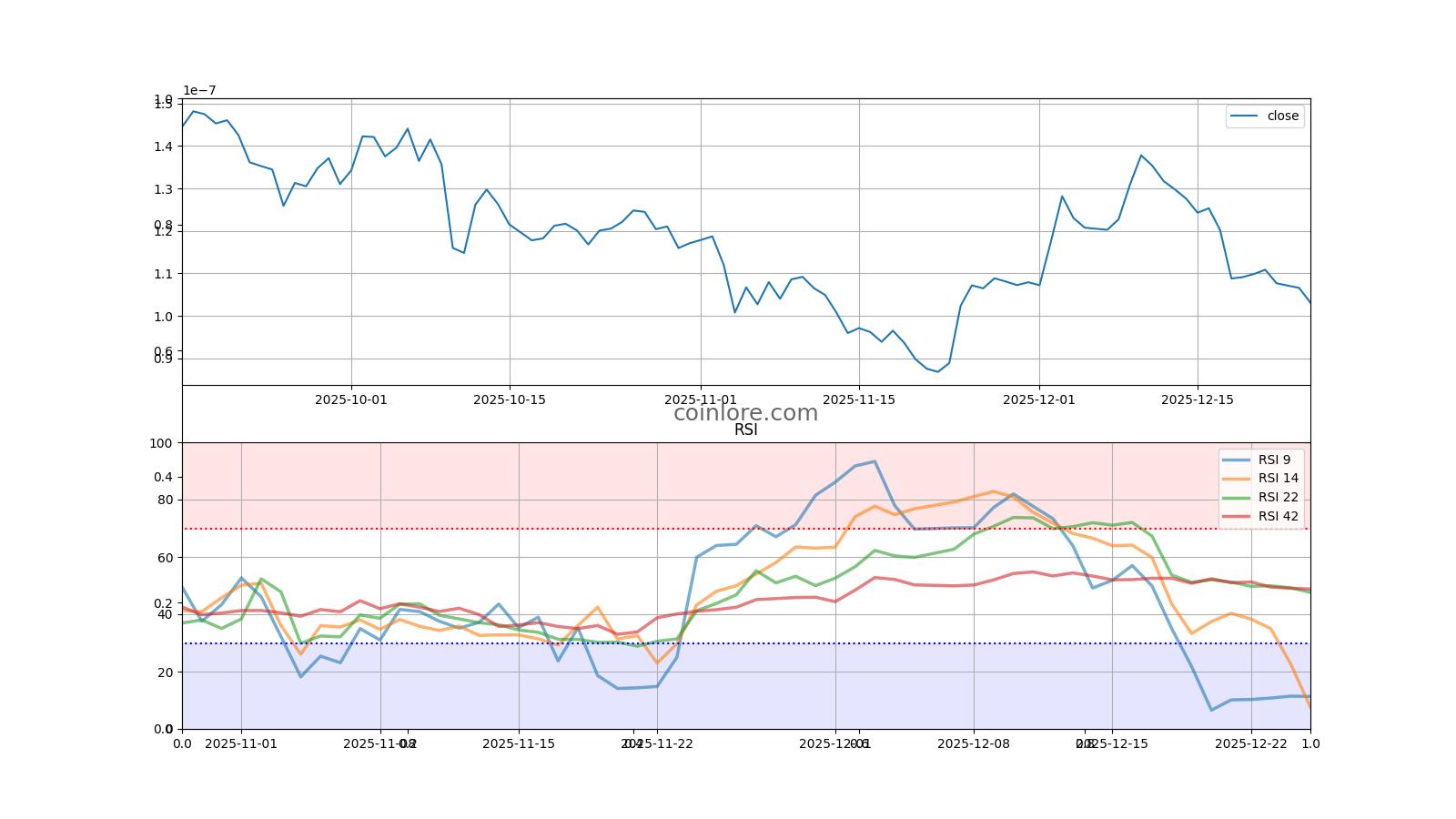 Hanu Yokia RSI indicator