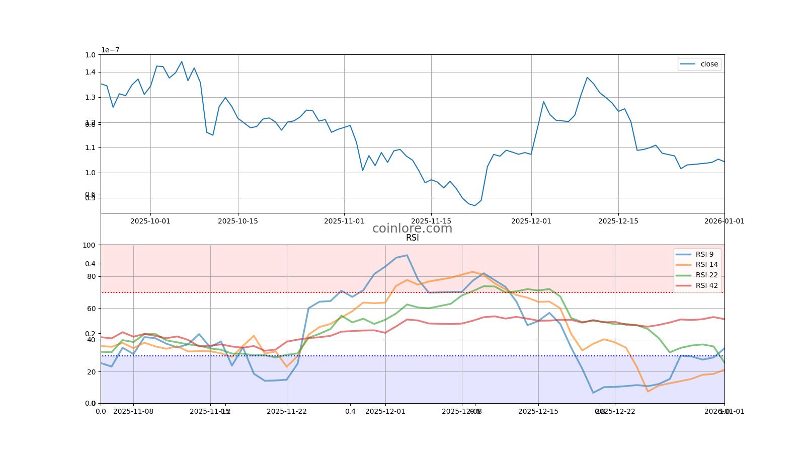Hanu Yokia RSI indicator