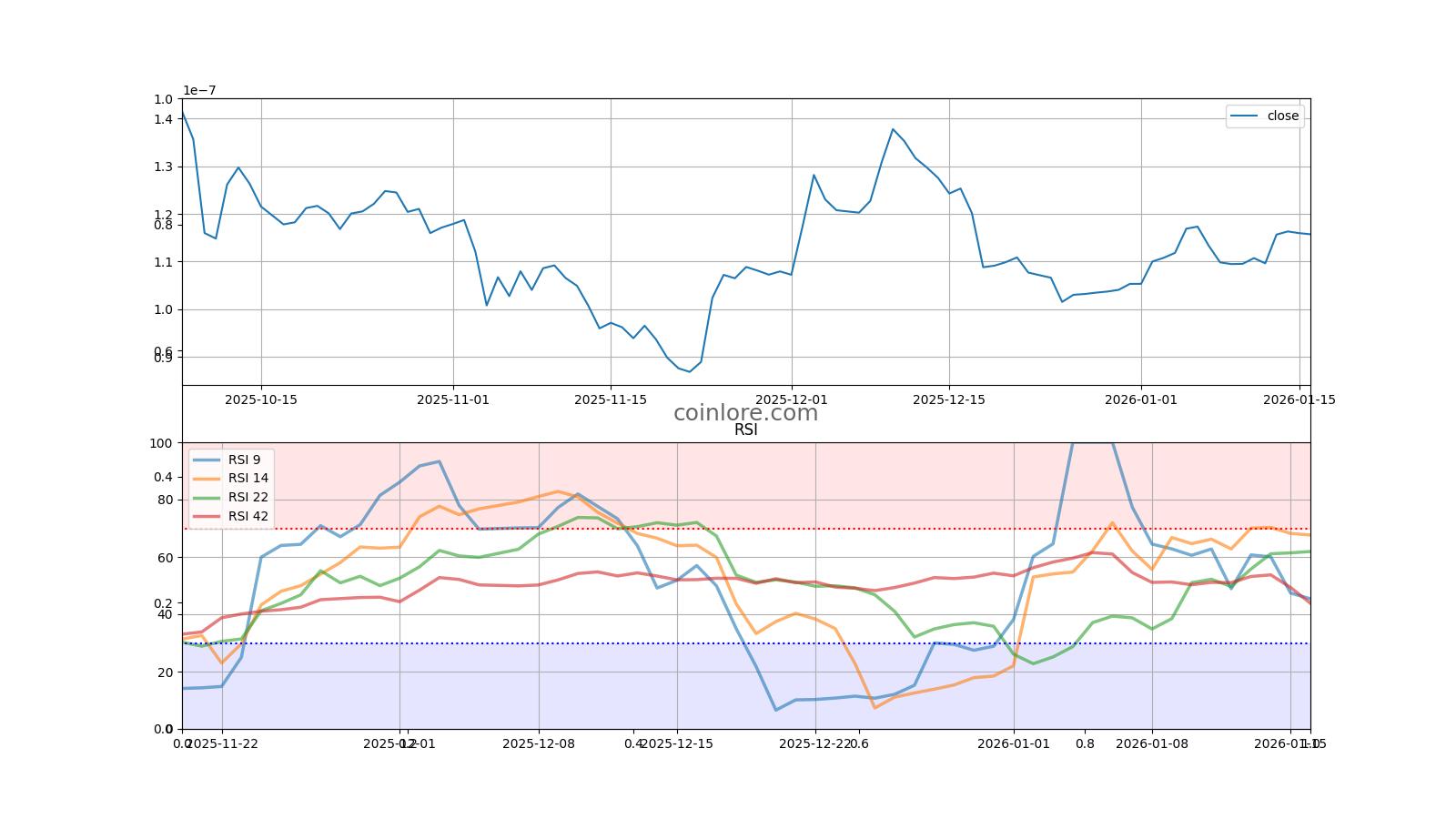Hanu Yokia RSI indicator