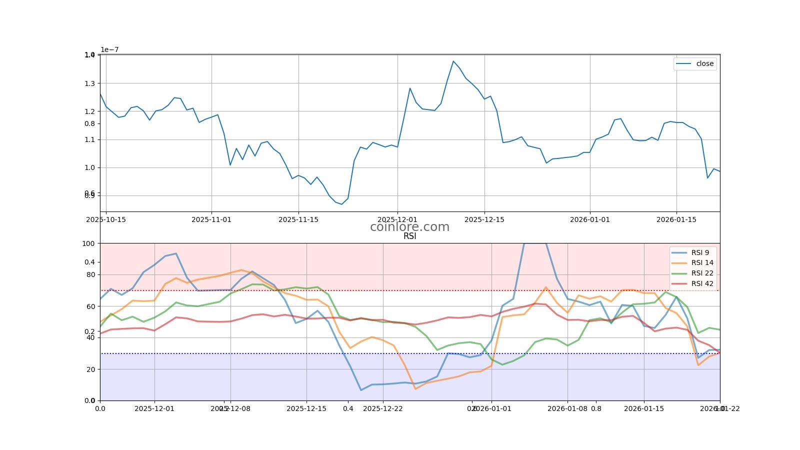 Hanu Yokia RSI indicator