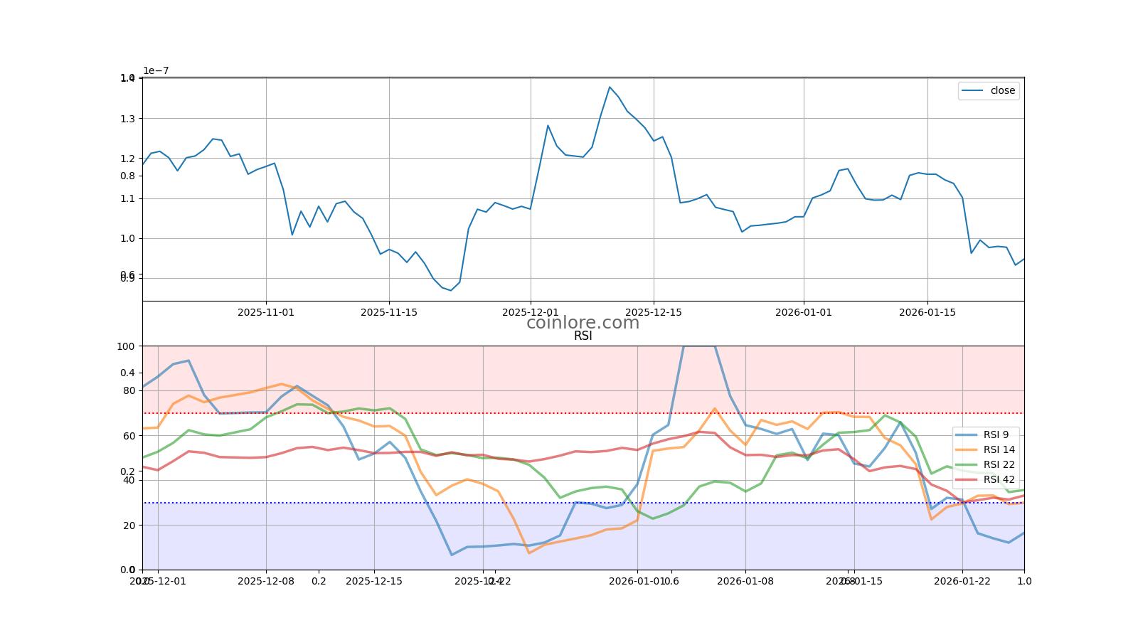 Hanu Yokia RSI indicator