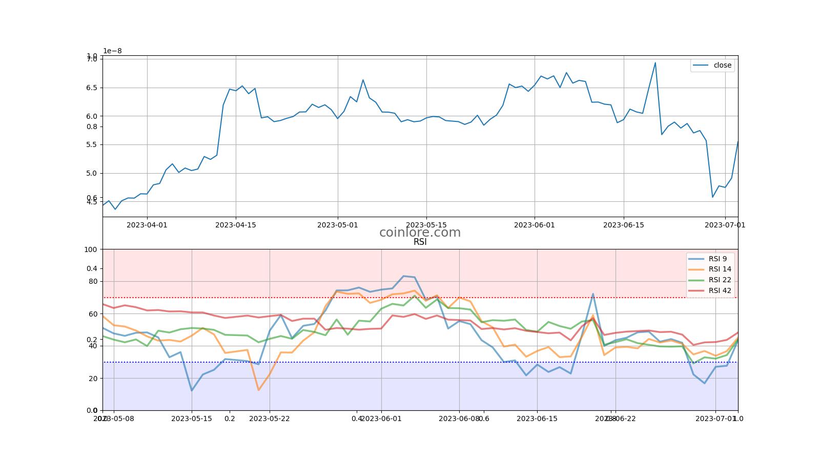 Hanu Yokia RSI indicator