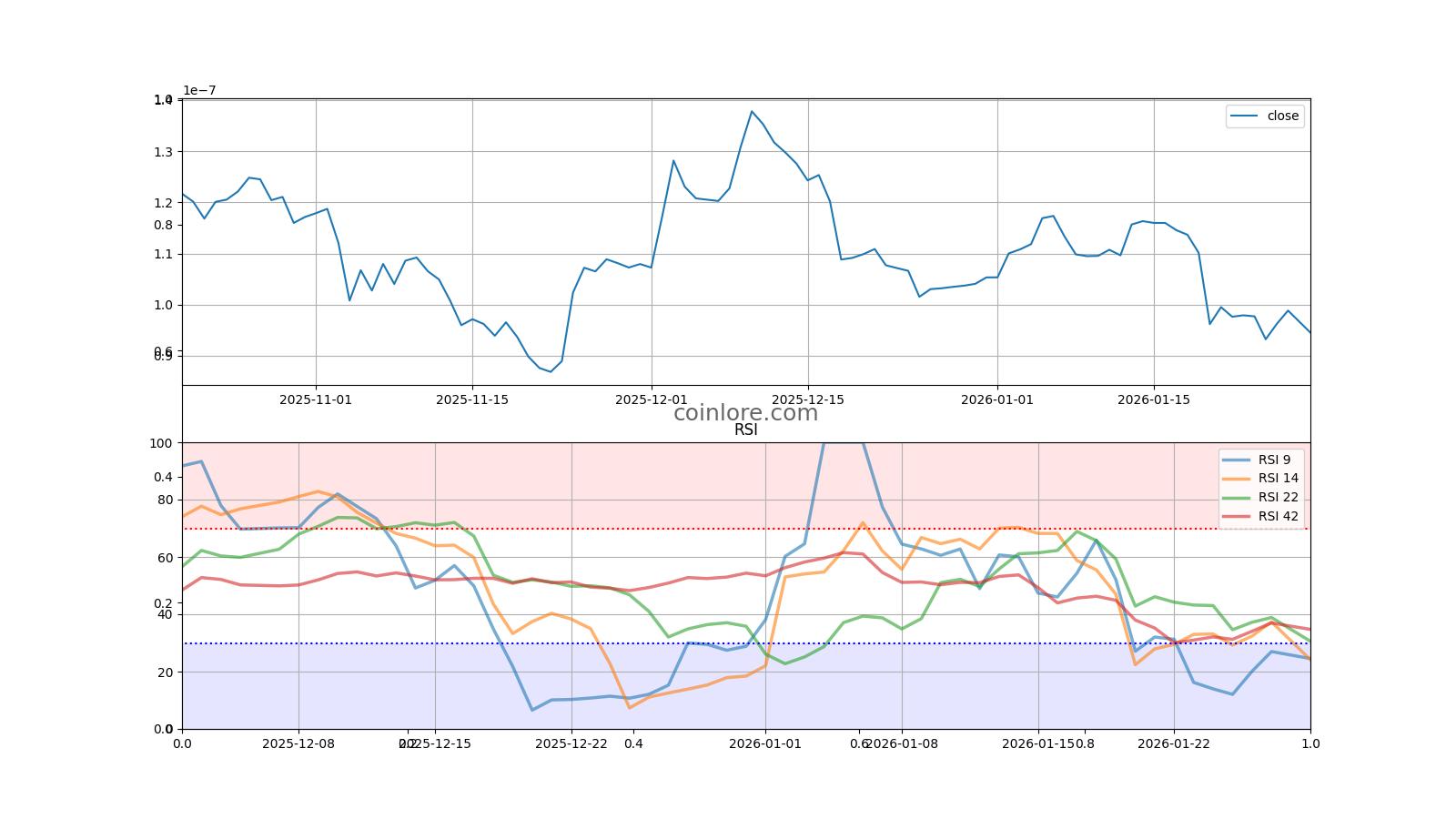 Hanu Yokia RSI indicator